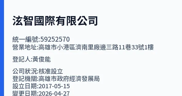 泫智國際有限公司的照片-統編 59252570(高雄市) 公司登記資料與營業項目詳細圖表
