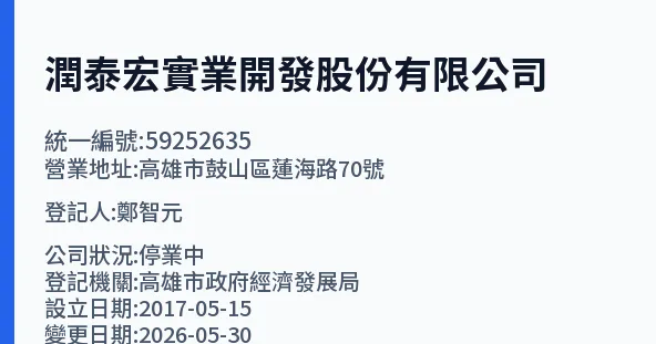 潤泰宏實業開發股份有限公司的照片-統編 59252635(高雄市) 公司登記資料與營業項目詳細圖表