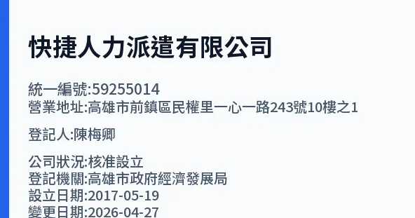 快捷人力派遣有限公司的照片-統編 59255014(高雄市) 公司登記資料與營業項目詳細圖表