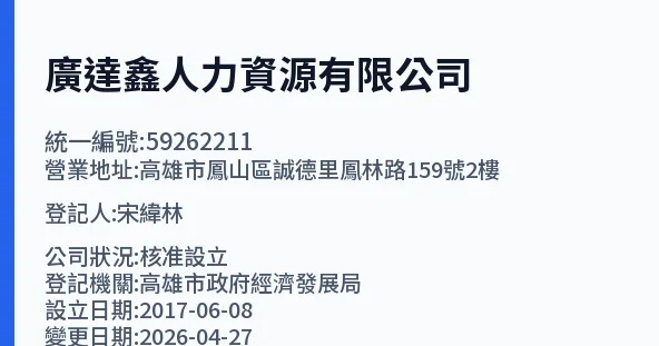 廣達鑫人力資源有限公司的照片-統編 59262211(高雄市) 公司登記資料與營業項目詳細圖表