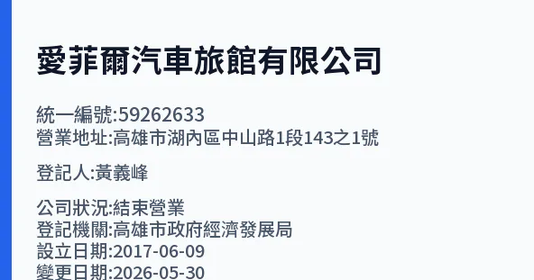 愛菲爾汽車旅館有限公司的照片-統編 59262633(高雄市) 公司登記資料與營業項目詳細圖表