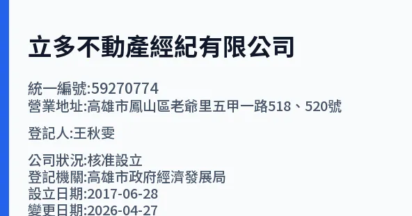 立多不動產經紀有限公司的照片-統編 59270774(高雄市) 公司登記資料與營業項目詳細圖表