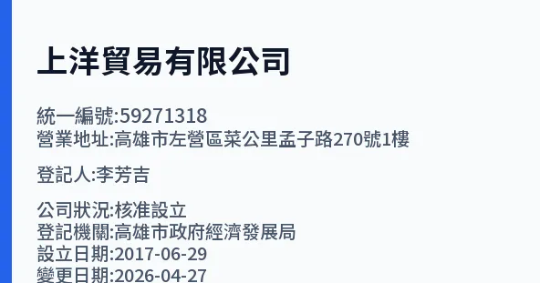 上洋貿易有限公司的照片-統編 59271318(高雄市) 公司登記資料與營業項目詳細圖表