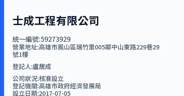 士成工程有限公司的照片-統編 59273929(高雄市) 公司登記資料與營業項目詳細圖表