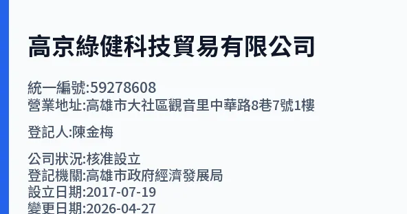 高京綠健科技貿易有限公司的照片-統編 59278608(高雄市) 公司登記資料與營業項目詳細圖表