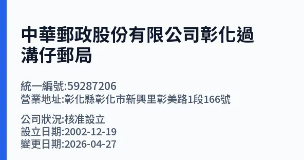 中華郵政股份有限公司彰化過溝仔郵局的照片-統編 59287206(彰化縣) 公司登記資料與營業項目詳細圖表