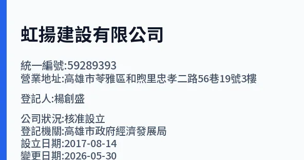 虹揚建設有限公司的照片-統編 59289393(高雄市) 公司登記資料與營業項目詳細圖表
