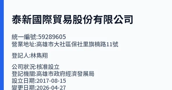 泰新國際貿易股份有限公司的照片-統編 59289605(高雄市) 公司登記資料與營業項目詳細圖表