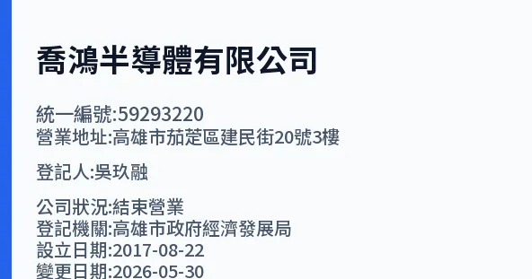 喬鴻半導體有限公司的照片-統編 59293220(高雄市) 公司登記資料與營業項目詳細圖表