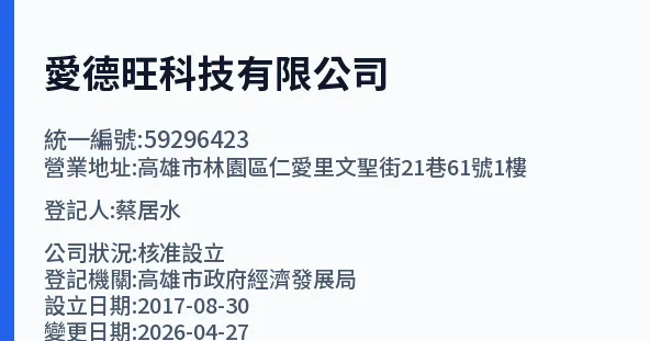 愛德旺科技有限公司的照片-統編 59296423(高雄市) 公司登記資料與營業項目詳細圖表