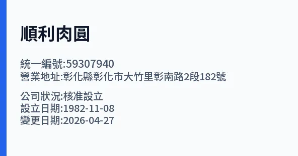 順利肉圓的照片-統編 59307940(彰化縣) 公司登記資料與營業項目詳細圖表