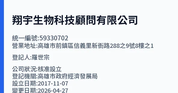翔宇生物科技顧問有限公司的照片-統編 59330702(高雄市) 公司登記資料與營業項目詳細圖表