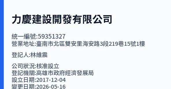 力慶建設開發有限公司的照片-統編 59351327(臺南市) 公司登記資料與營業項目詳細圖表