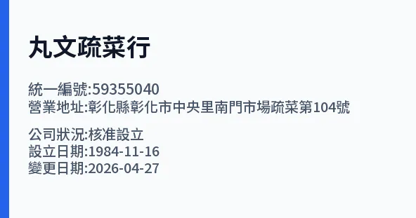 丸文疏菜行的照片-統編 59355040(彰化縣) 公司登記資料與營業項目詳細圖表