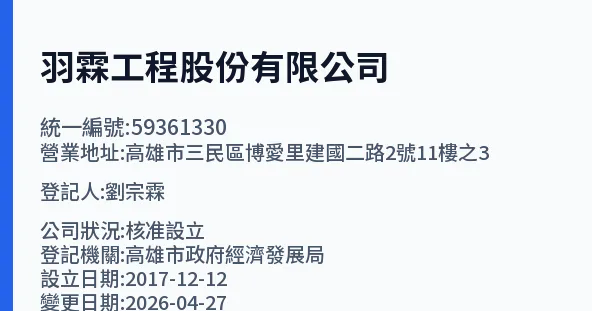 羽霖工程股份有限公司的照片-統編 59361330(高雄市) 公司登記資料與營業項目詳細圖表