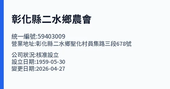 彰化縣二水鄉農會的照片-統編 59403009(彰化縣) 公司登記資料與營業項目詳細圖表
