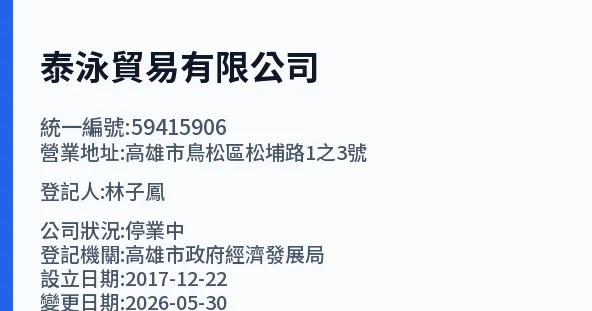 泰泳貿易有限公司的照片-統編 59415906(高雄市) 公司登記資料與營業項目詳細圖表