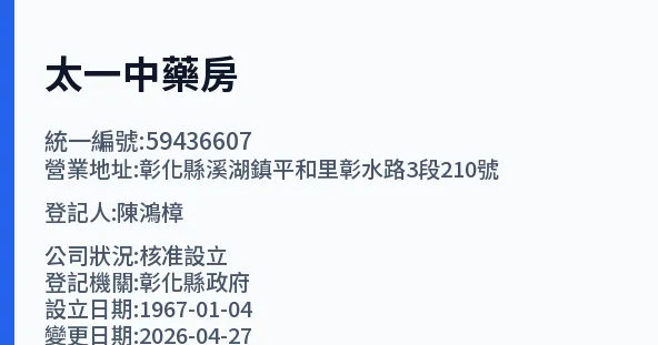 太一中藥房的照片-統編 59436607(彰化縣) 公司登記資料與營業項目詳細圖表