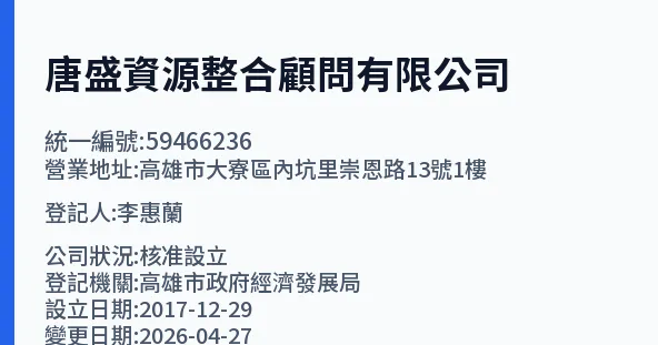 唐盛資源整合顧問有限公司的照片-統編 59466236(高雄市) 公司登記資料與營業項目詳細圖表