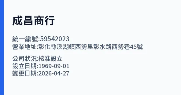 成昌商行的照片-統編 59542023(彰化縣) 公司登記資料與營業項目詳細圖表