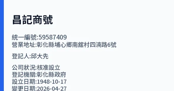 昌記商號的照片-統編 59587409(彰化縣) 公司登記資料與營業項目詳細圖表