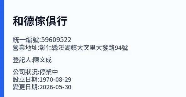 和德傢俱行的照片-統編 59609522(彰化縣) 公司登記資料與營業項目詳細圖表
