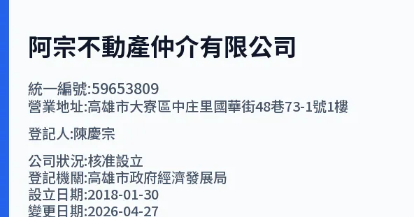 阿宗不動產仲介有限公司的照片-統編 59653809(高雄市) 公司登記資料與營業項目詳細圖表