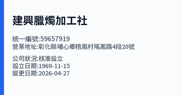 建興臘燭加工社的照片-統編 59657919(彰化縣) 公司登記資料與營業項目詳細圖表