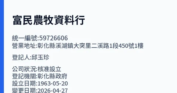 富民農牧資料行的照片-統編 59726606(彰化縣) 公司登記資料與營業項目詳細圖表