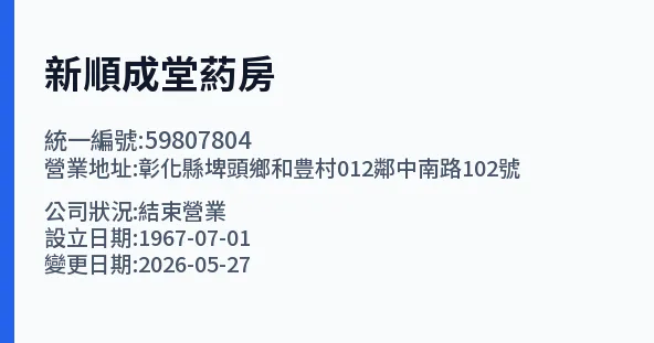 新順成堂葯房的照片-統編 59807804(彰化縣) 公司登記資料與營業項目詳細圖表