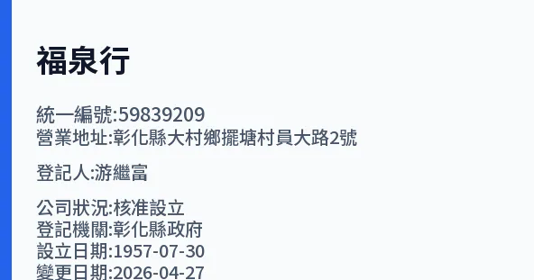 福泉行的照片-統編 59839209(彰化縣) 公司登記資料與營業項目詳細圖表