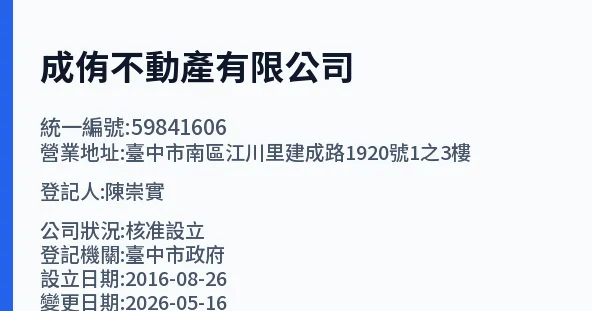 成侑不動產有限公司的照片-統編 59841606(臺中市) 公司登記資料與營業項目詳細圖表