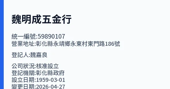 魏明成五金行的照片-統編 59890107(彰化縣) 公司登記資料與營業項目詳細圖表