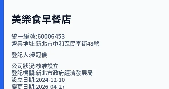 美樂食早餐店的照片-統編 60006453(新北市) 公司登記資料與營業項目詳細圖表