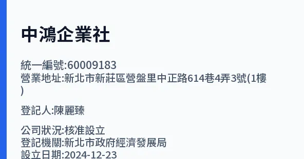中鴻企業社的照片-統編 60009183(新北市) 公司登記資料與營業項目詳細圖表