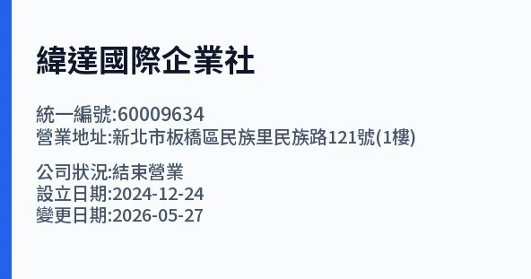 緯達國際企業社的照片-統編 60009634(新北市) 公司登記資料與營業項目詳細圖表