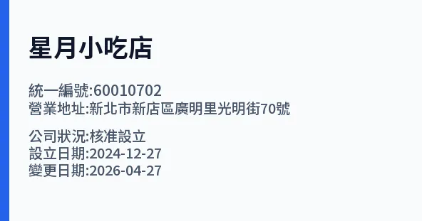 星月小吃店的照片-統編 60010702(新北市) 公司登記資料與營業項目詳細圖表