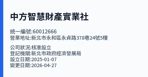 中方智慧財產實業社的照片-統編 60012666(新北市) 公司登記資料與營業項目詳細圖表