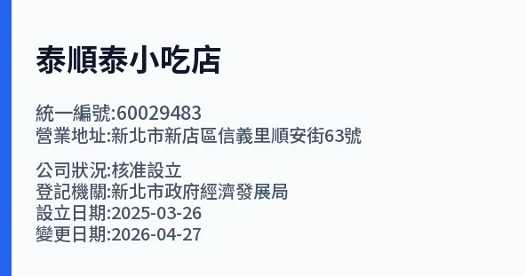 泰順泰小吃店的照片-統編 60029483(新北市) 公司登記資料與營業項目詳細圖表