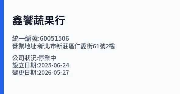 鑫饗蔬果行的照片-統編 60051506(新北市) 公司登記資料與營業項目詳細圖表