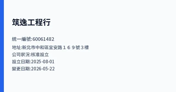 筑逸工程行的照片-統編 60061482(新北市) 公司登記資料與營業項目詳細圖表