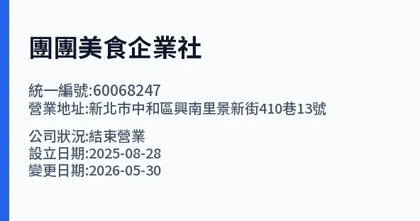 團團美食企業社的照片-統編 60068247(新北市) 公司登記資料與營業項目詳細圖表