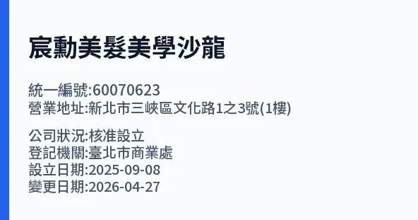 宸勳美髮美學沙龍的照片-統編 60070623(新北市) 公司登記資料與營業項目詳細圖表