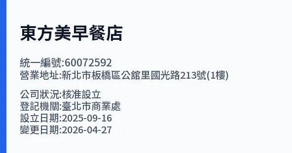 東方美早餐店的照片-統編 60072592(新北市) 公司登記資料與營業項目詳細圖表
