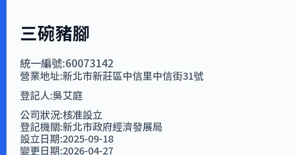 三碗豬腳的照片-統編 60073142(新北市) 公司登記資料與營業項目詳細圖表