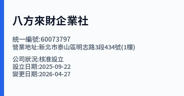 八方來財企業社的照片-統編 60073797(新北市) 公司登記資料與營業項目詳細圖表