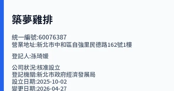 築夢雞排的照片-統編 60076387(新北市) 公司登記資料與營業項目詳細圖表
