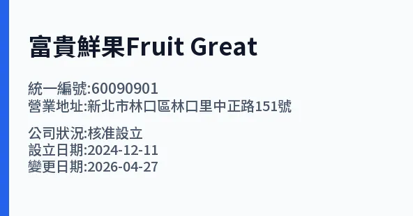 富貴鮮果Fruit Great的照片-統編 60090901(新北市) 公司登記資料與營業項目詳細圖表