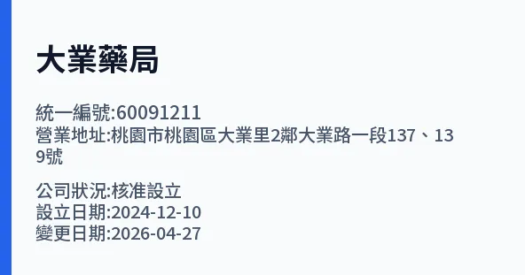 大業藥局的照片-統編 60091211(桃園市) 公司登記資料與營業項目詳細圖表