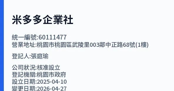 米多多企業社的照片-統編 60111477(桃園市) 公司登記資料與營業項目詳細圖表